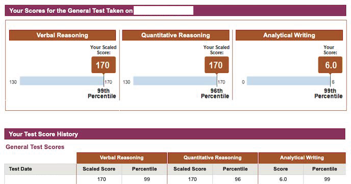I scored a perfect 340 on the GRE.